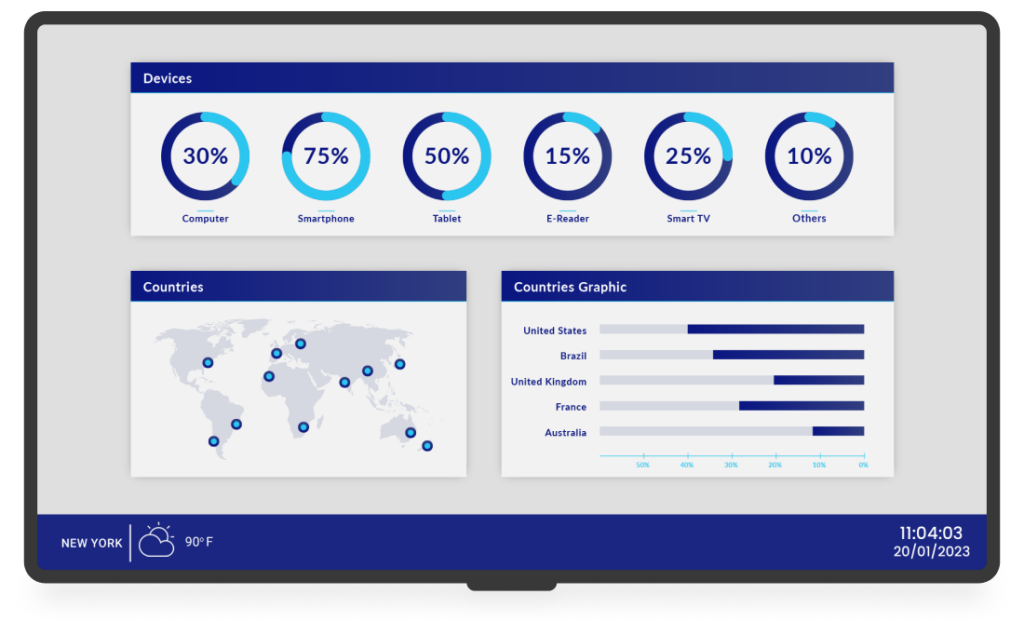 Dashboard Digital Signage | Cleverspace